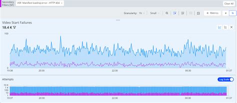 Error Code Diagnostics