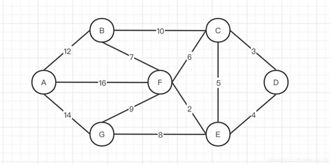 最短路径算法 Csdn博客