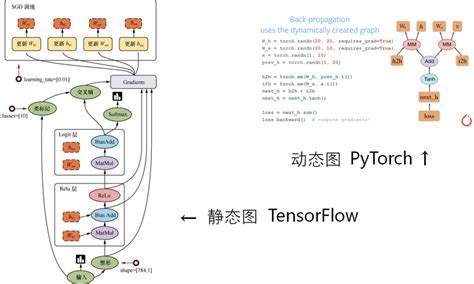 一篇超详细的pytorch基础语法讲解及理论推导（二）pytorch语句解析 Csdn博客