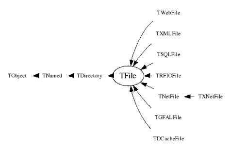Tfile