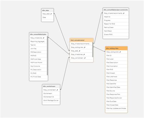 solved set analysis ignore all fields from one table qlik