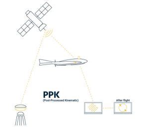 Pengukuran GNSS Metode Post Process Kinematic PPK