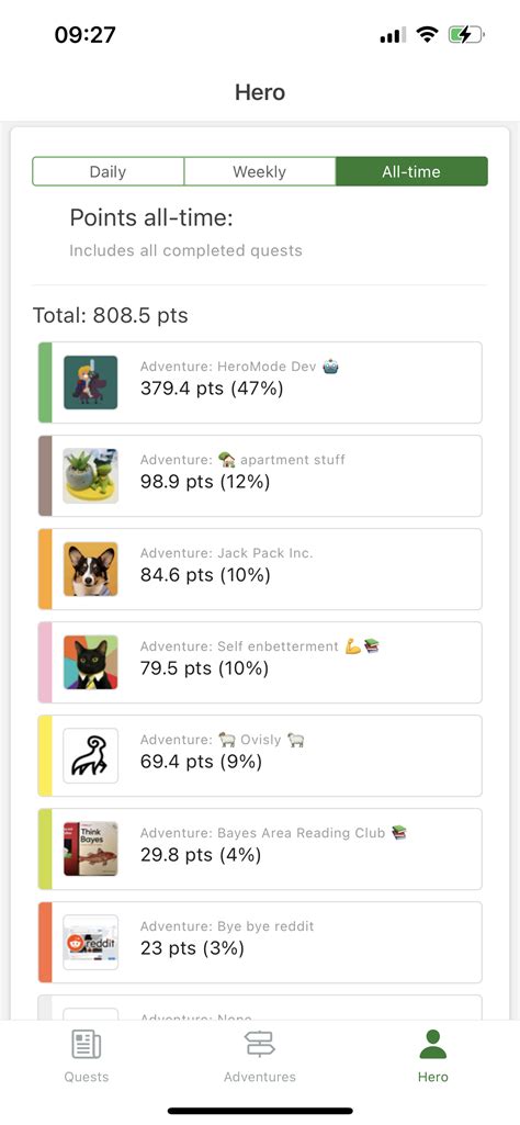 How We Use Heromode Making Heromode Heromode App