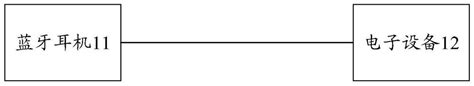 Prompting Method Electronic Equipment Bluetooth Headset And Computer