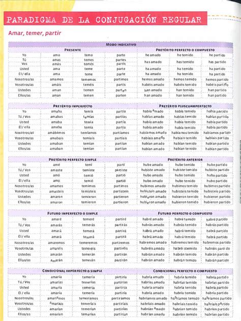 Paradigma De La Conjugacion Regular Pdf
