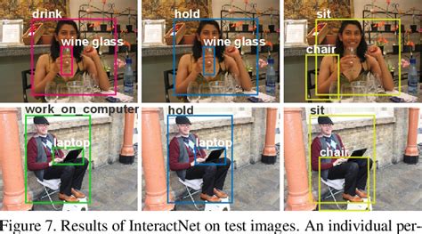 Figure 1 From Detecting And Recognizing Human Object Interactions Semantic Scholar
