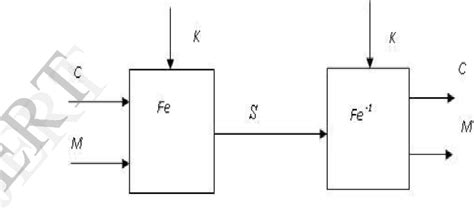 Figure 11 From Implementation Of Video Steganography Using Hash