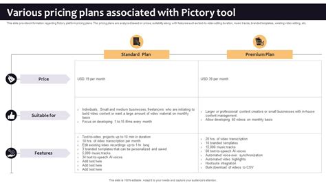 Various Pricing Plans Associated With Pictory Tool Curated List Of Well Performing Generative Ai