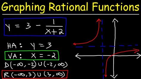 Graphing Rational Functions Using Transformations With Vertical And Hori Horizont