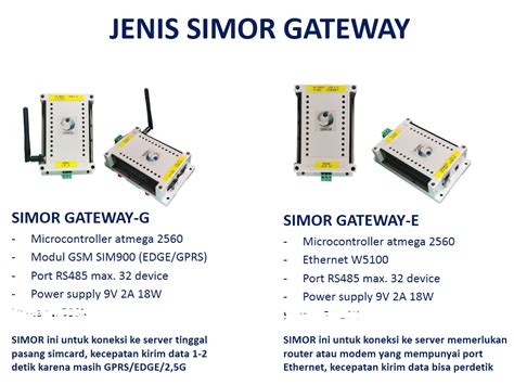 Simor Technology Simor Gateway