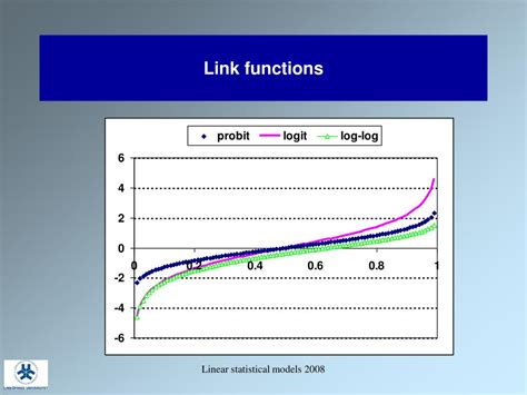 Ppt Binary And Binomial Responses Powerpoint Presentation Free