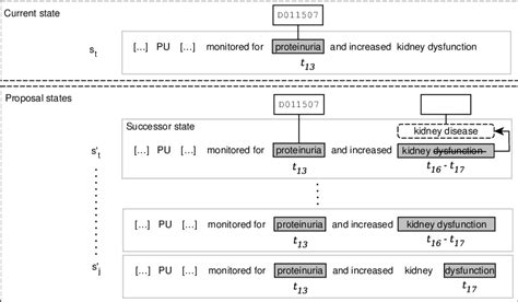 Subset Of Proposal States Generated By The Annotation Span Explorer
