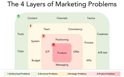 Muddassir Ali Rana On Linkedin Marketing