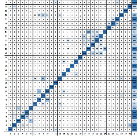 Confusion Matrix Of Lda Classification Using All The Sensor Information Download Scientific