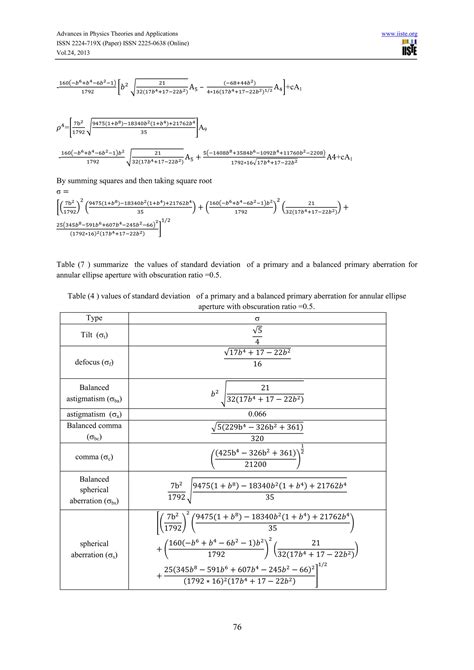 Wavefront Analysis For Annular Ellipse Aperture Pdf