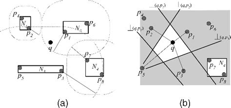 Figure 2 From Ranked Reverse Nearest Neighbor Search Semantic Scholar