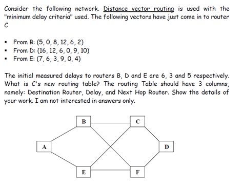 Solved Consider The Following Network Distancevector