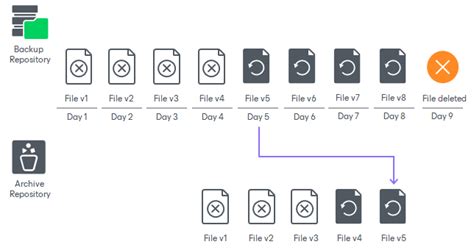 Unstructured Data Backup Retention Scenarios User Guide For Microsoft Hyper V