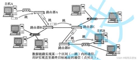 图片比对搜索