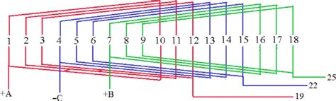The Stator Winding Distribution Download Scientific Diagram