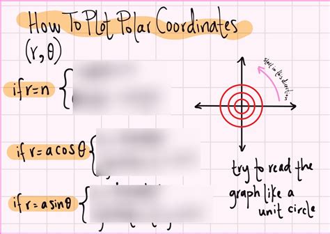 Different Circle Equations Diagram Quizlet