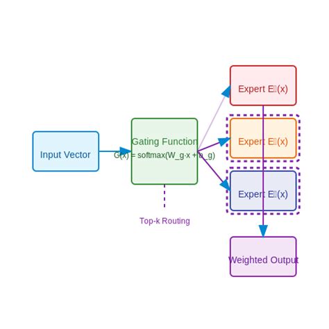 Modular Llm Architectures Ai Tutorial Next Electronics