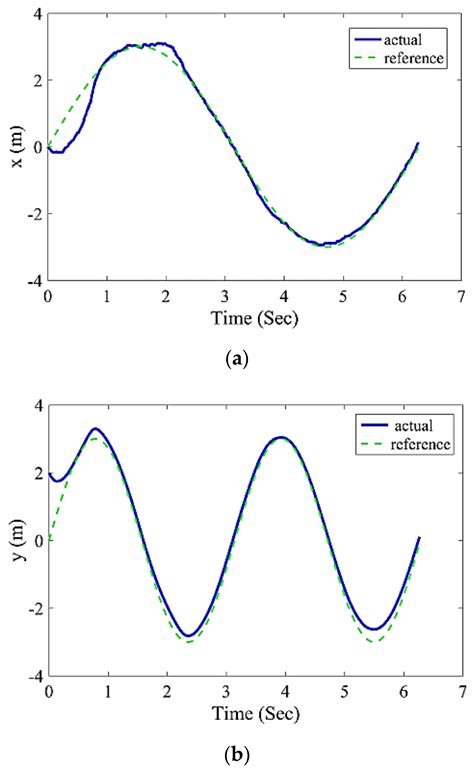 Taylor Series Based Fuzzy Model Predictive Control For Wheeled Robots