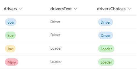 solved filter dropdown based on sharepoint list and colle power