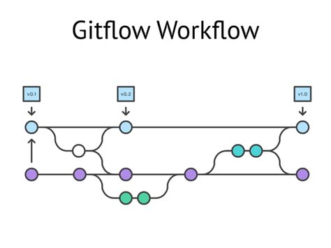 Enter Git Workflow Ppt