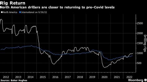 Baker Hughes Texas Rig Count Increases Permian Remains Flat
