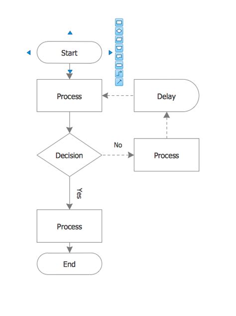 Creating A Simple Flowchart Business Process Modeling Tool How To Draw