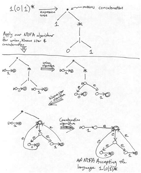Si340 Regular Expressions And Finite Automata