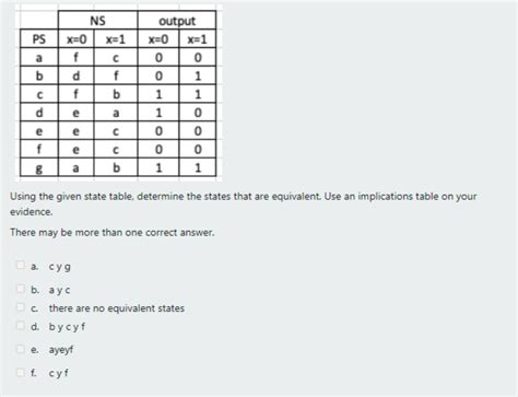 Solved Using The Given State Table Determine The States Chegg Com