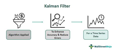 Kalman Filter What Is It Explained Examples Vs Extended Filter