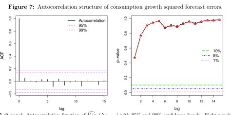 Reports The Autocorrelation Function Left Panel As Well As The Download Scientific Diagram