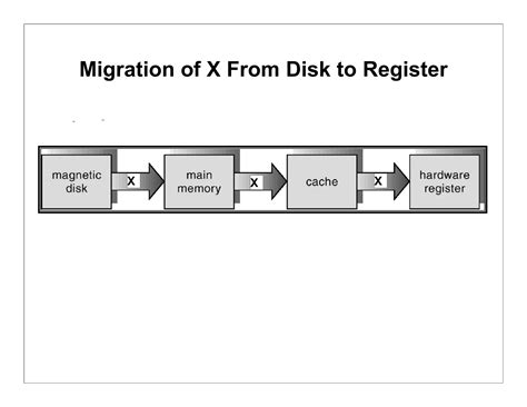 Computer System Structure PDF
