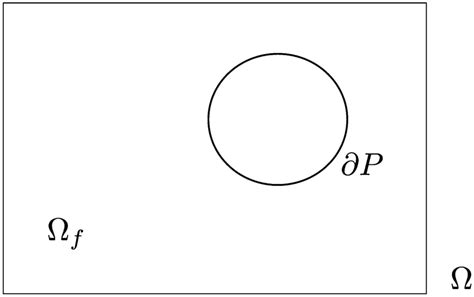 Computational Domain For The Particulate Flow Problem Comprising One Download Scientific