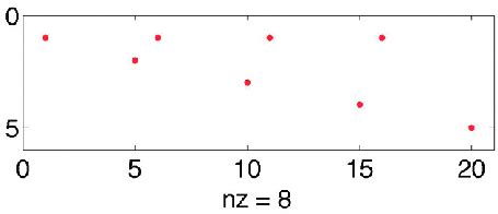 Example Of A Simple Planar Metric Graph E Download Scientific Diagram