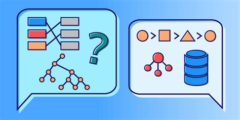 Top Data Structures And Algorithms Every Developer Must Know Dev