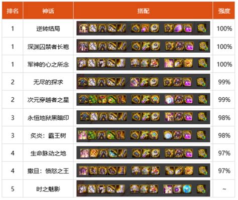 Dnf100级狂战士装备怎么搭配 100级狂战士装备搭配推荐18183地下城与勇士专区
