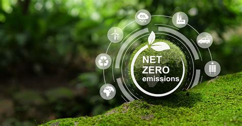 Achieving Net Zero Emissions The Path To A Sustainable Future Bloom Energy