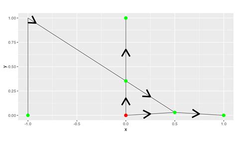 Working With Metric Graphs • Metricgraph