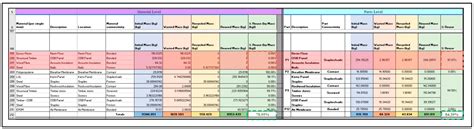Circularity Indicators As A Design Tool For Design And Construction Strategies In Architecture