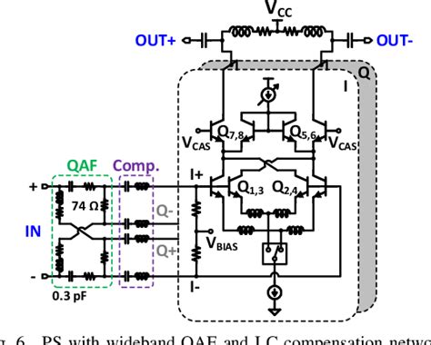 Figure From A Quad Band RX Phased Array Receive Beamformer With Two Simultaneous Beams
