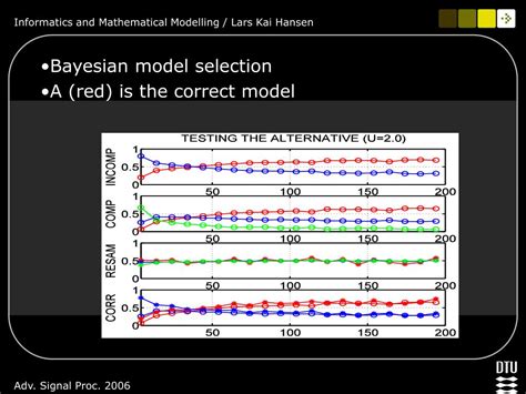 Ppt Variational Bayes 101 Powerpoint Presentation Free Download Id