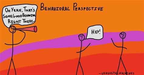 Behavioral Perspective The Decision Lab