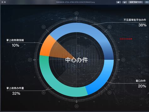 echars饼状图api不完善无法设置提示文字的线背景和角度 Issue apache echarts GitHub