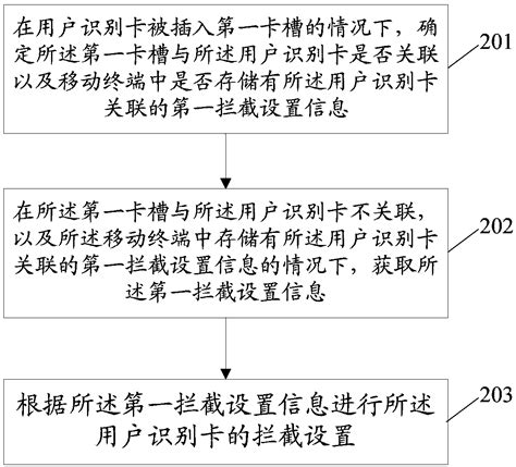 Interception Setting Method And Related Devices Eureka Patsnap