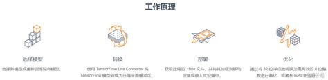 机器学习笔记 基于tensorflow Lite的模型部署tensorflow Lite训练模型 Csdn博客