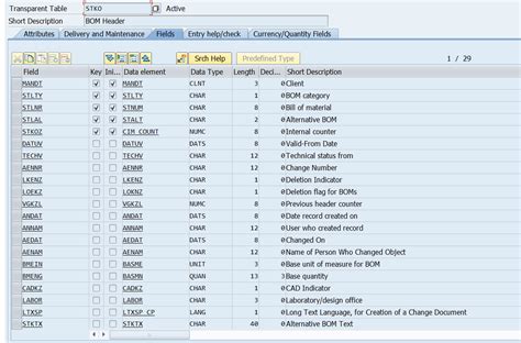 SAP PP Tables SAP Production Planning SAP PP Tables In SAP